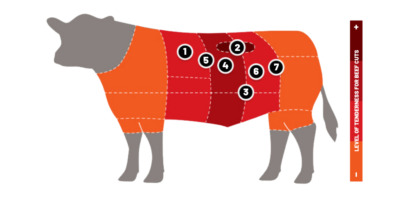 Canadian Angus AAA Beef - Dry-Aged Meat | Metro